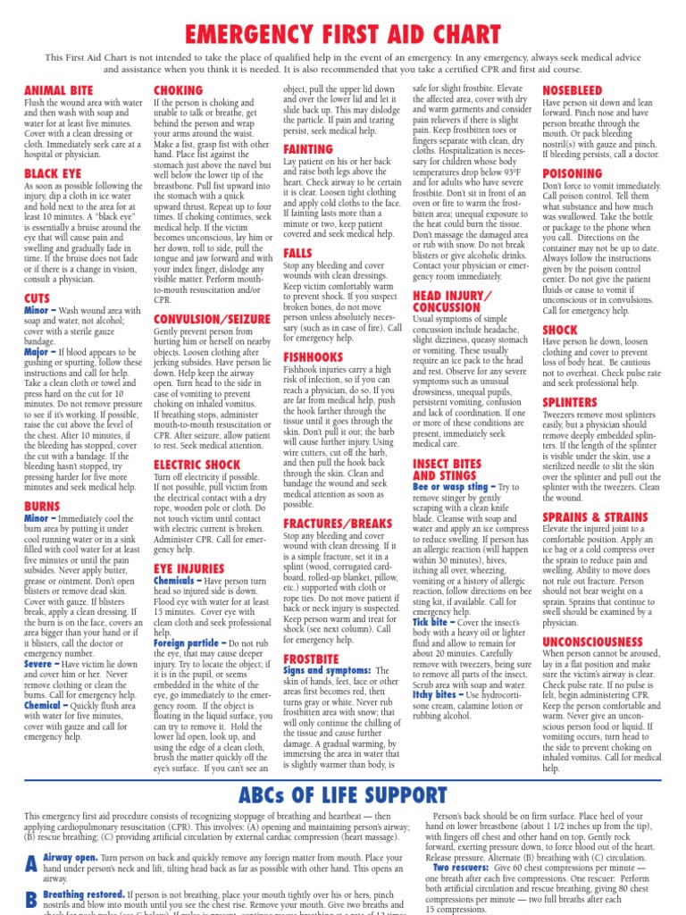 first aid chart | Cardiopulmonary Resuscitation | Medical Specialties