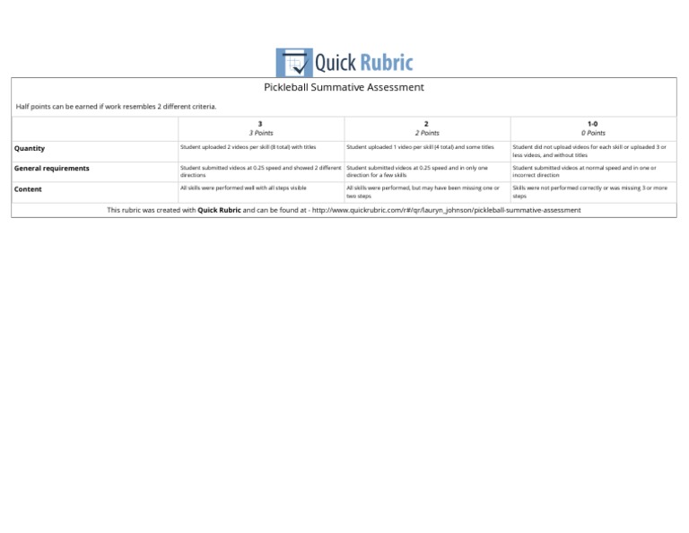 Pickleball Skills Assessment Rubric | PDF