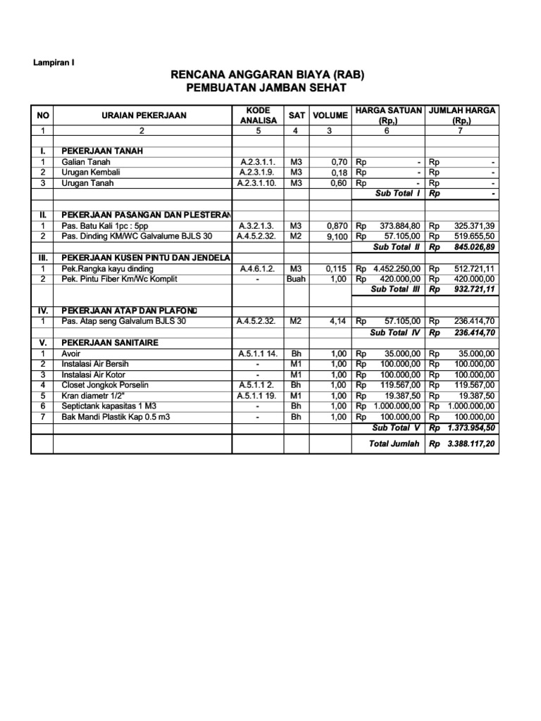 RAB Pembangunan Jamban Sehat | PDF