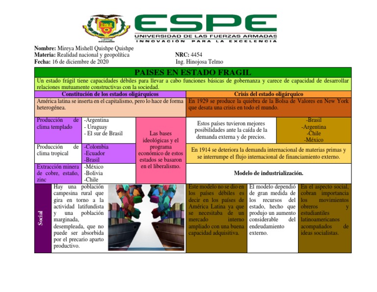 Trabajo#4 Paises en Estados Fragiles Quishpe Mireya | PDF | America ...