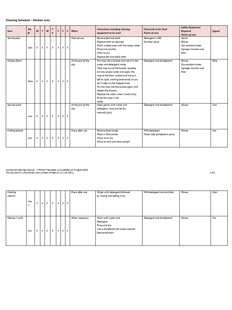 Cleaning Schedule - Kitchen Area Template | PDF | Dishwasher | Domestic ...
