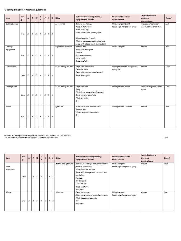 Cleaning Schedule - Equipment Template | PDF | Dishwasher | Hand Washing