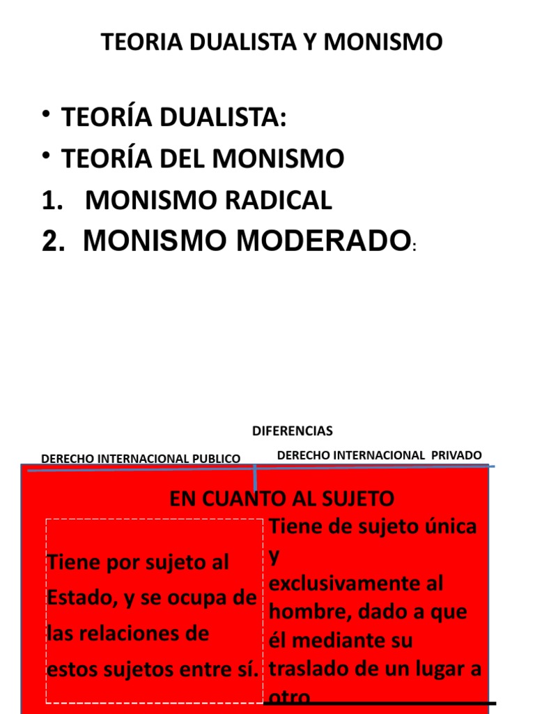 TEORIA DUALISTA Y MONISMO - Rafael | PDF | Ley internacional | Teoría