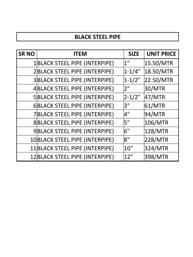 Black Steel Pipes Prices (Interpipe) | PDF