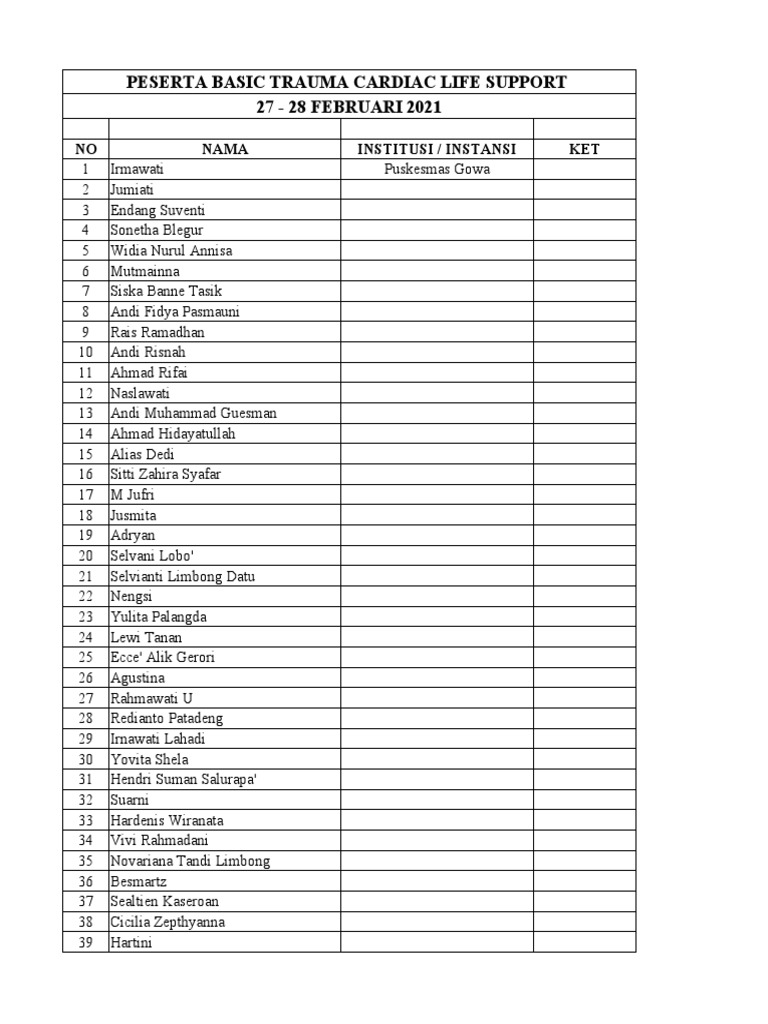 Basic Trauma Cardiac Life Support Participants | PDF | Home & Garden ...