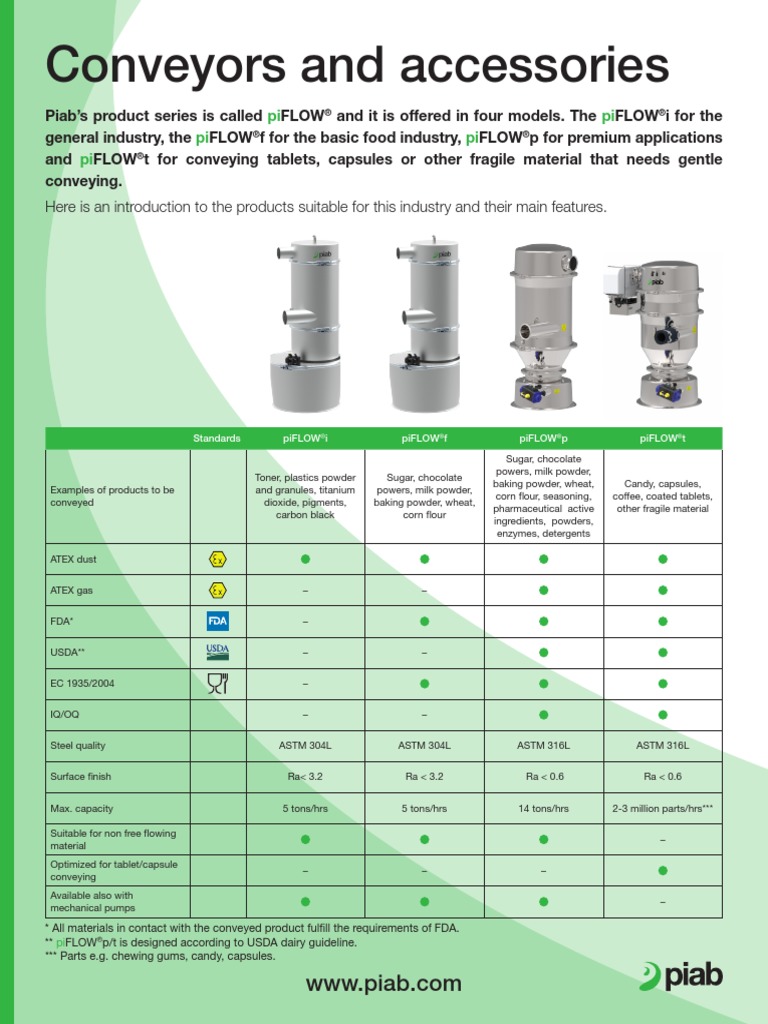 Piab Vacuum Conveyors and Accessories | Tablet (Pharmacy) | Nature