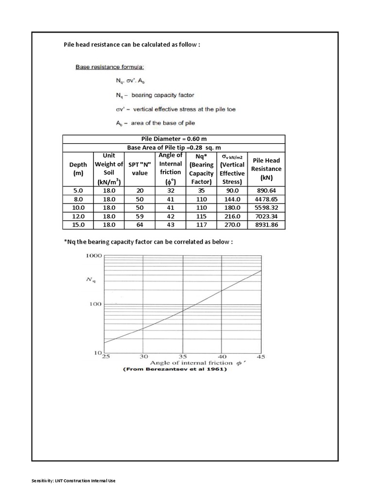 Pile Estimate | PDF | Deep Foundation | Civil Engineering