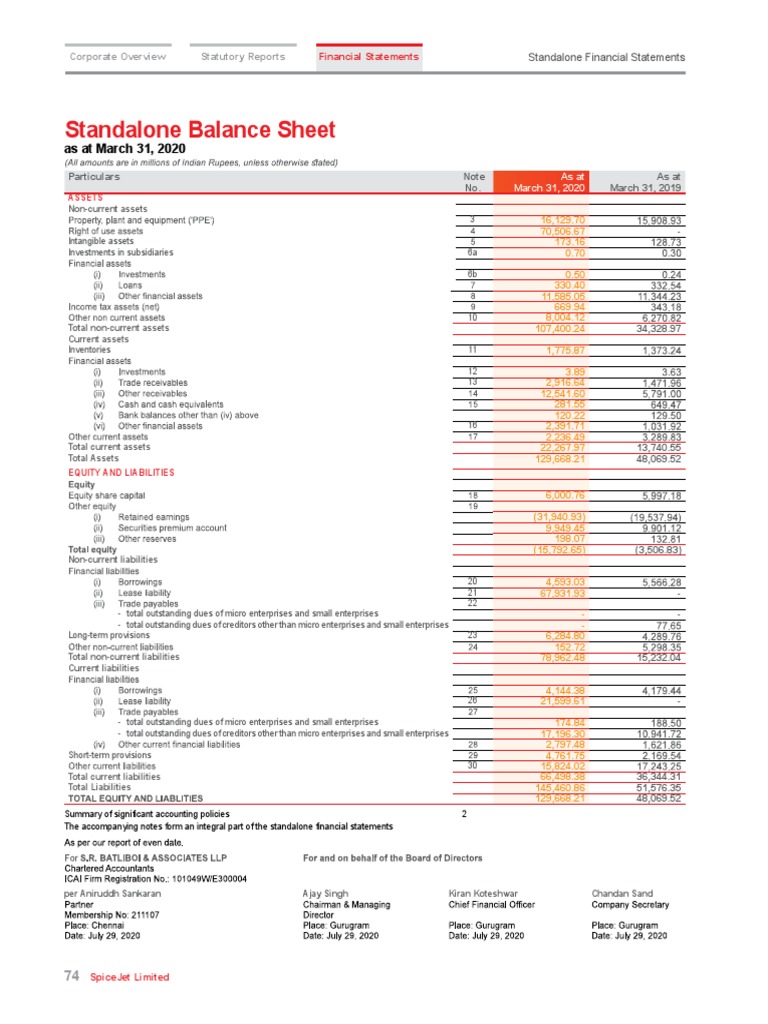 Standalone Balance Sheet: As at March 31, 2020 | PDF | Financial ...