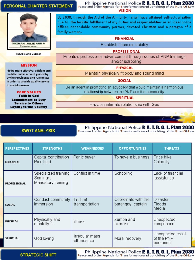 Personal Charter Statement: Photo | PDF | Human Nature | Science