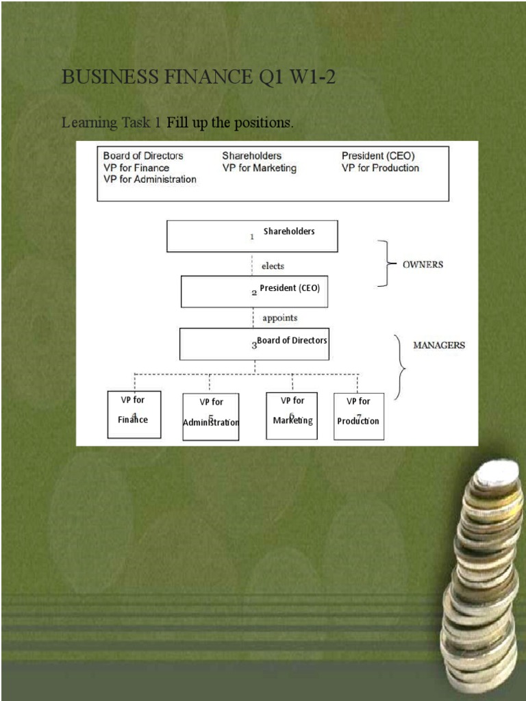 Business Finance Q1 W1-2: Learning Task 1 | PDF | Financial Markets ...