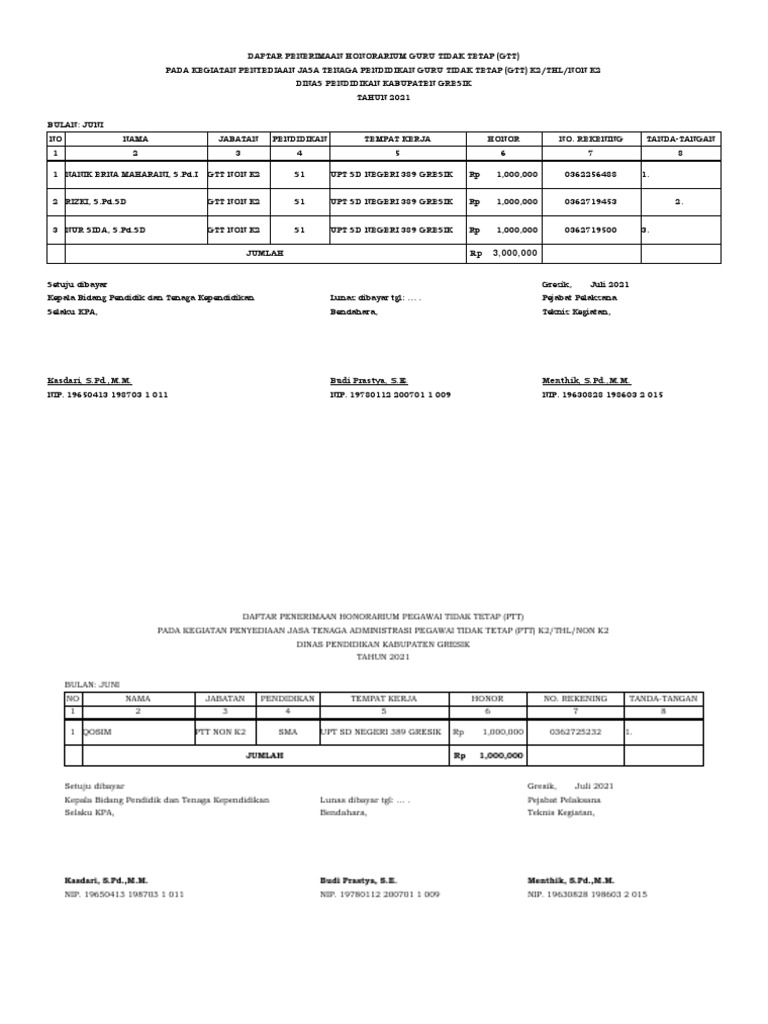 SPJ Honor GTT & PTT 2021 389 | PDF
