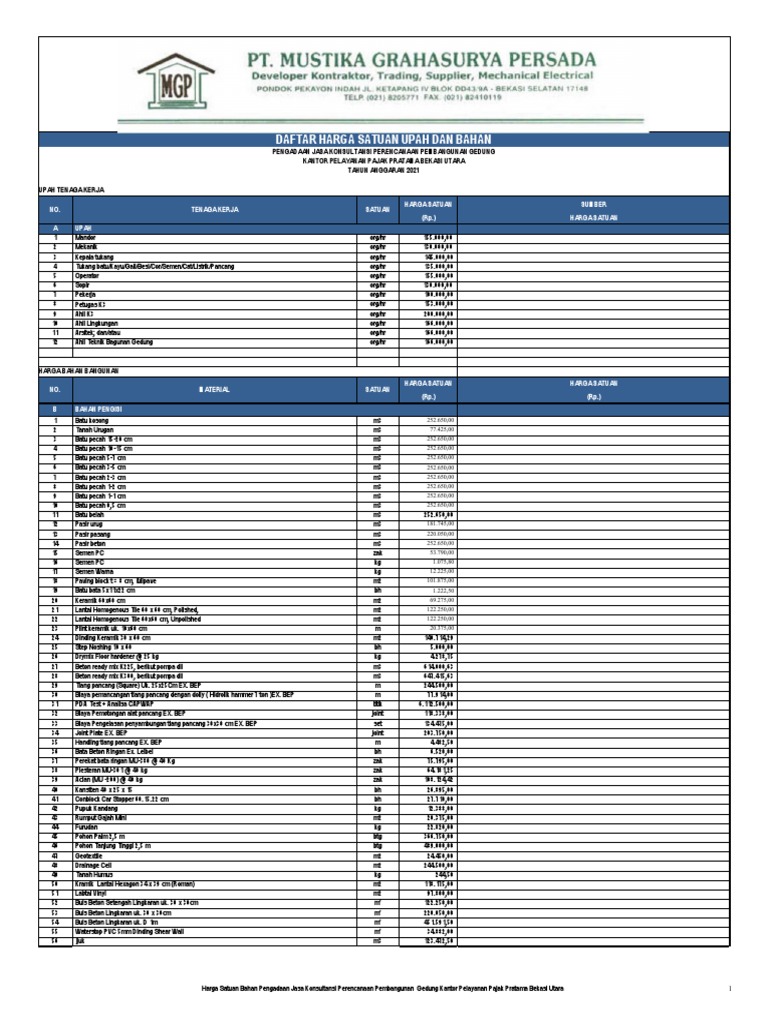 Daftar Bahan & Upah | PDF