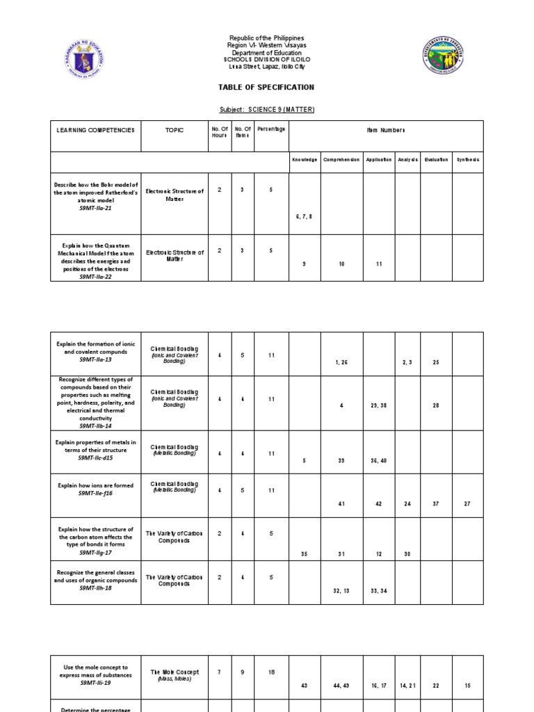 Republic of the Philippines Science 9 Table of Specification | PDF ...