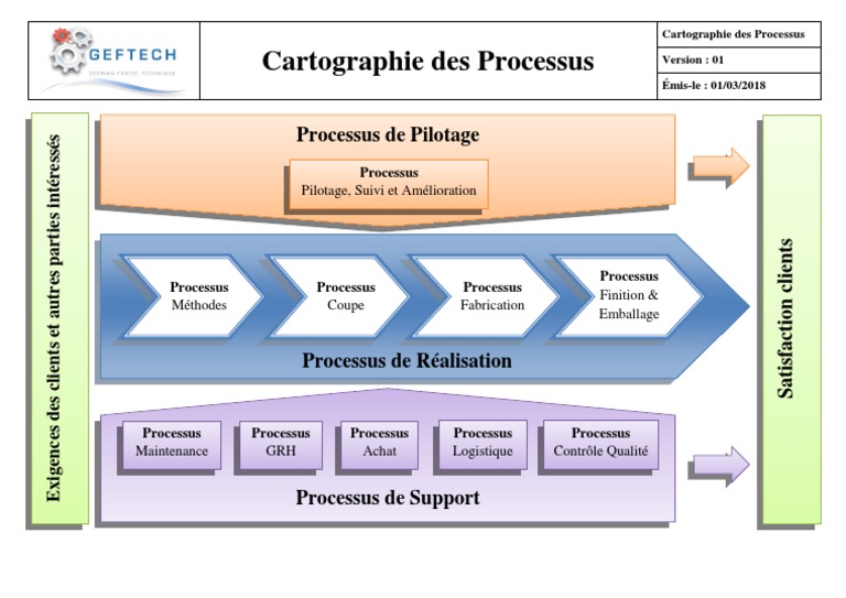 Cartographie des Processus ISO 9001 | PDF