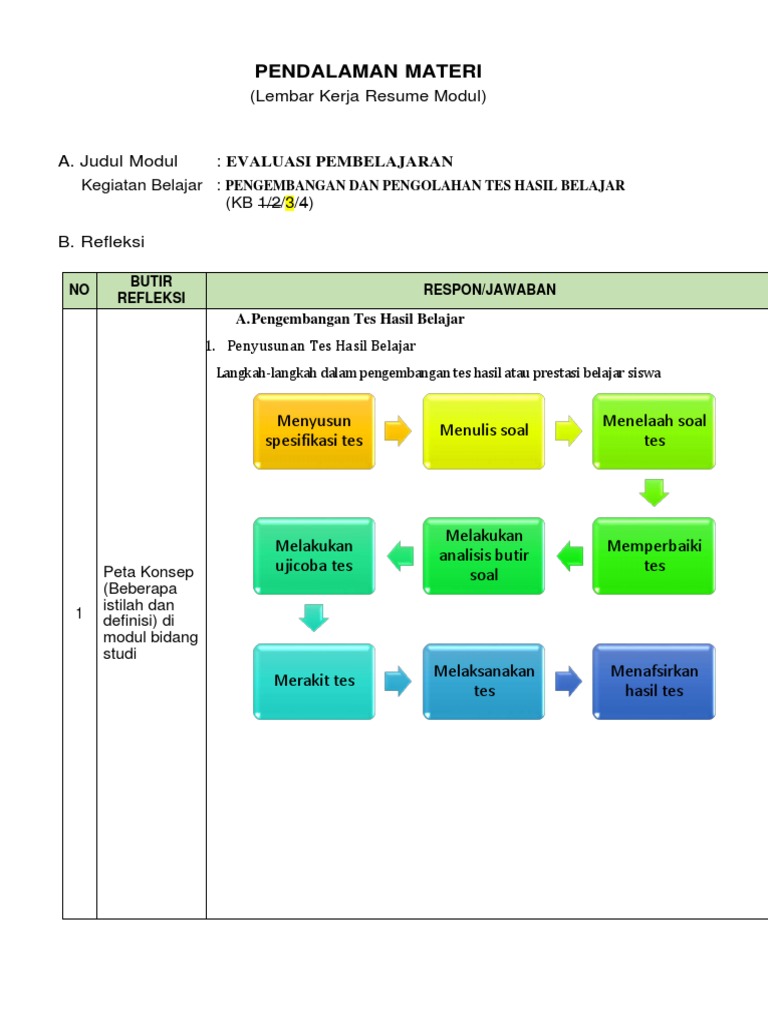 LK Resume Modul 4 KB 3 | PDF