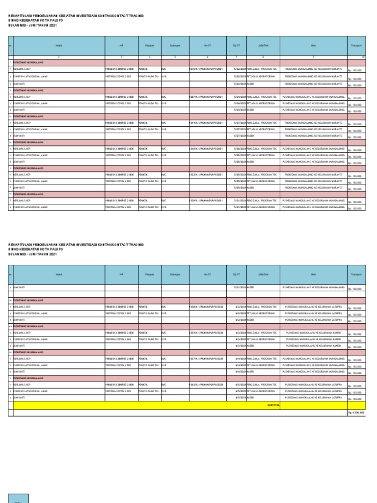 PTJ Ik Mungkajang Evi 2 | PDF