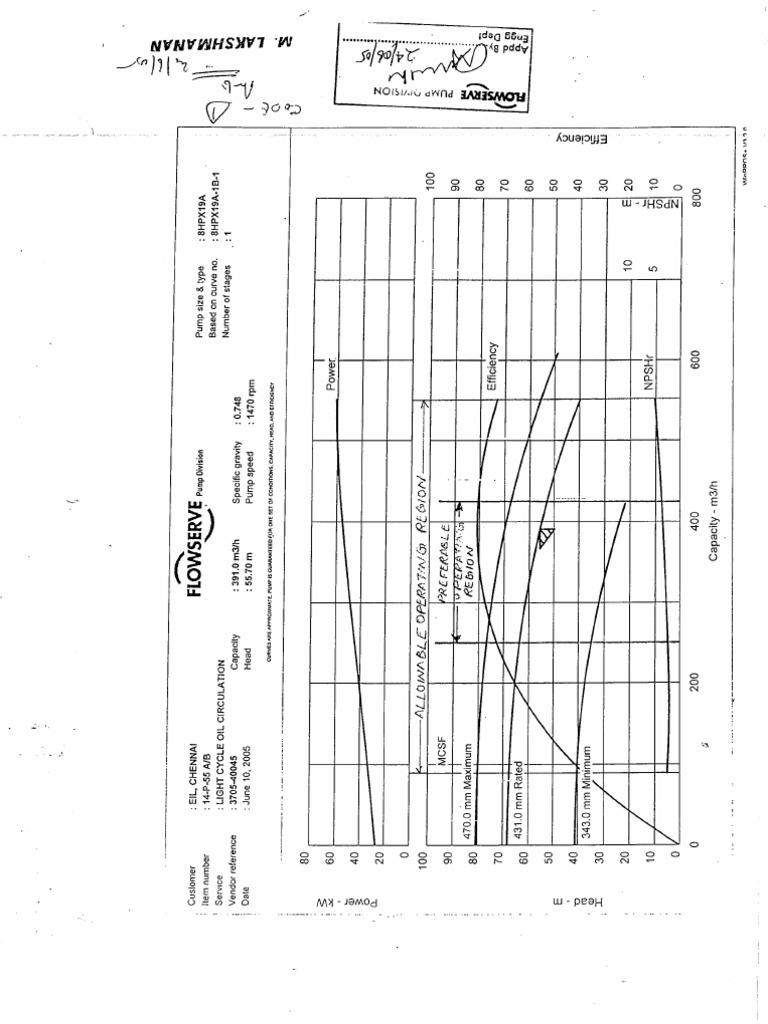 014P055 AB - Flowserve - Performance Curves | PDF