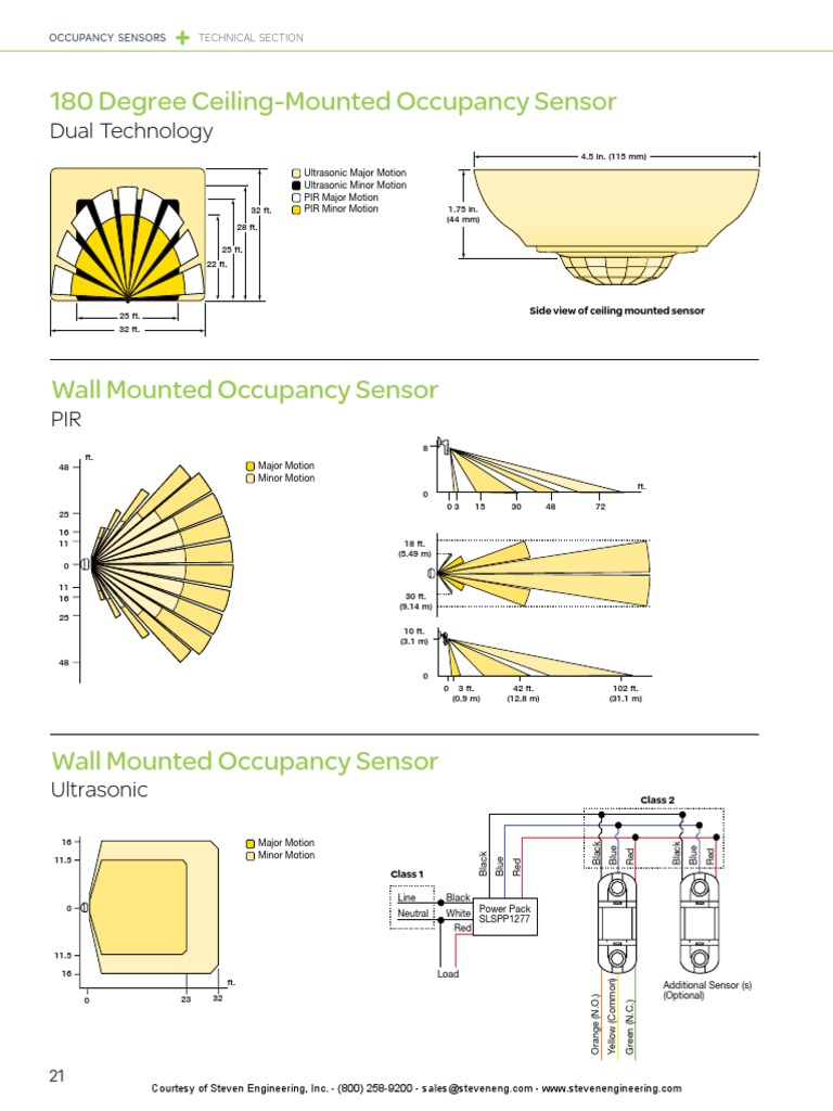 180 Degree Ceiling-Mounted Occupancy Sensor | PDF | Motor Vehicle | Manufactured Goods