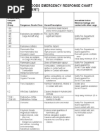 2023 IATA Guide To Dangerous Goods January 2023 Dgr-64-En-2.3.a | PDF ...