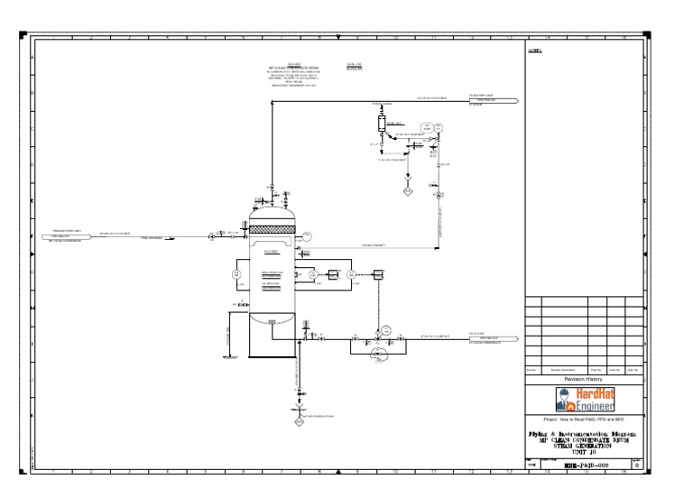 Vessel PID | PDF | Nature