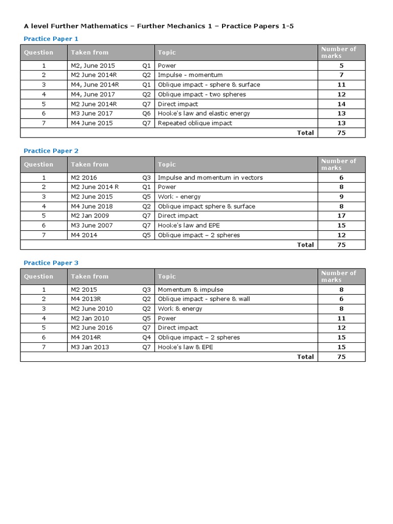 FM1 Practice Papers Mapping | PDF | Physical Sciences | Physical Quantities