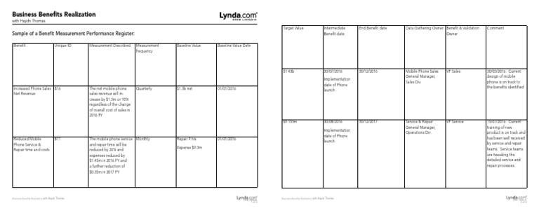 Benefits Register Example Template | PDF | Business | Computing
