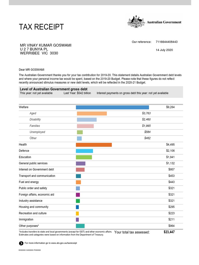 Tax Receipt: Level of Australian Government Gross Debt | PDF ...
