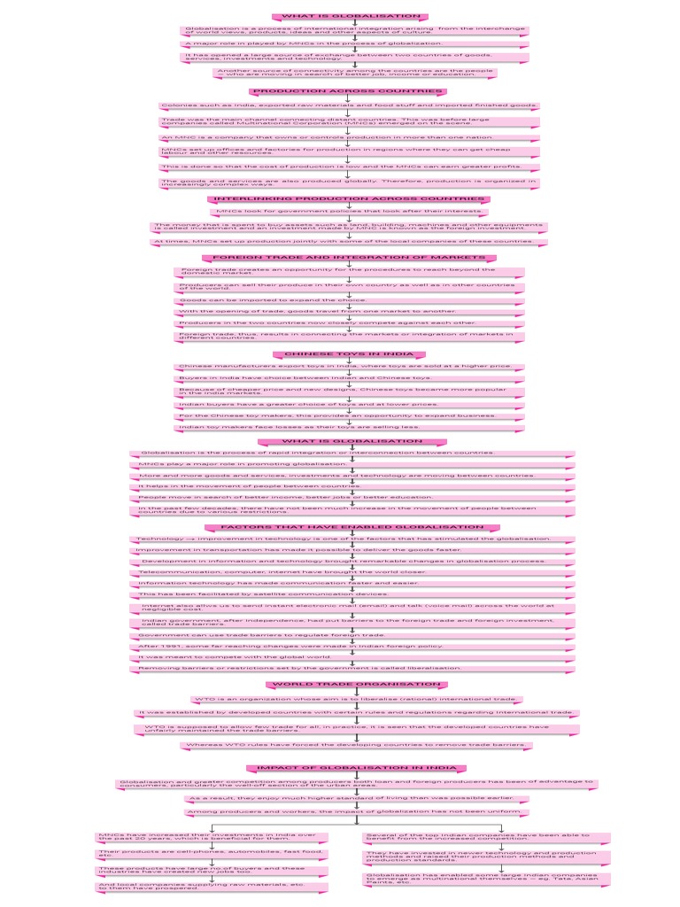 Globalisation and the Indian Economy Flowchart | PDF | Multinational ...