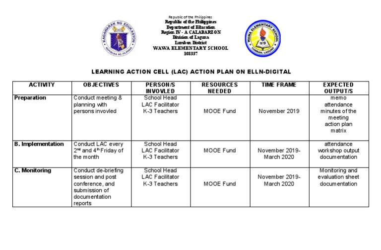 Activity Objectives Person/S Invovled Resources Needed Time Frame ...