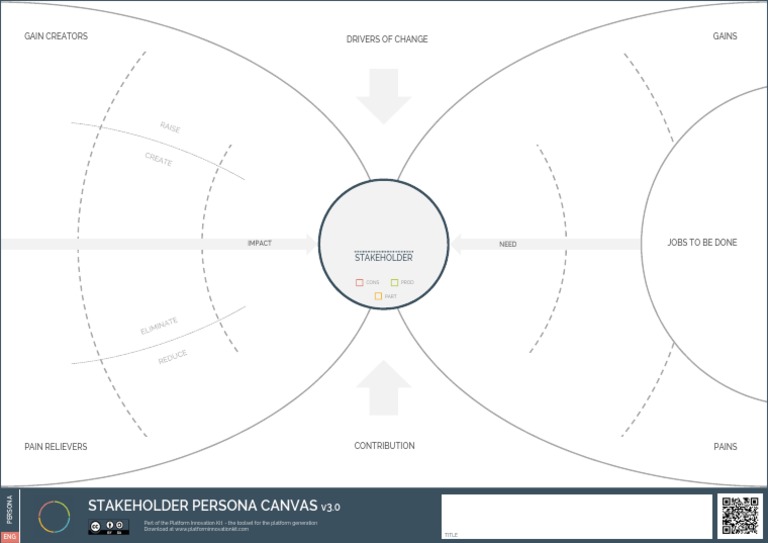 PIK - Stakeholder Persona Canvas 3-0 - Colored - Empty - English | PDF