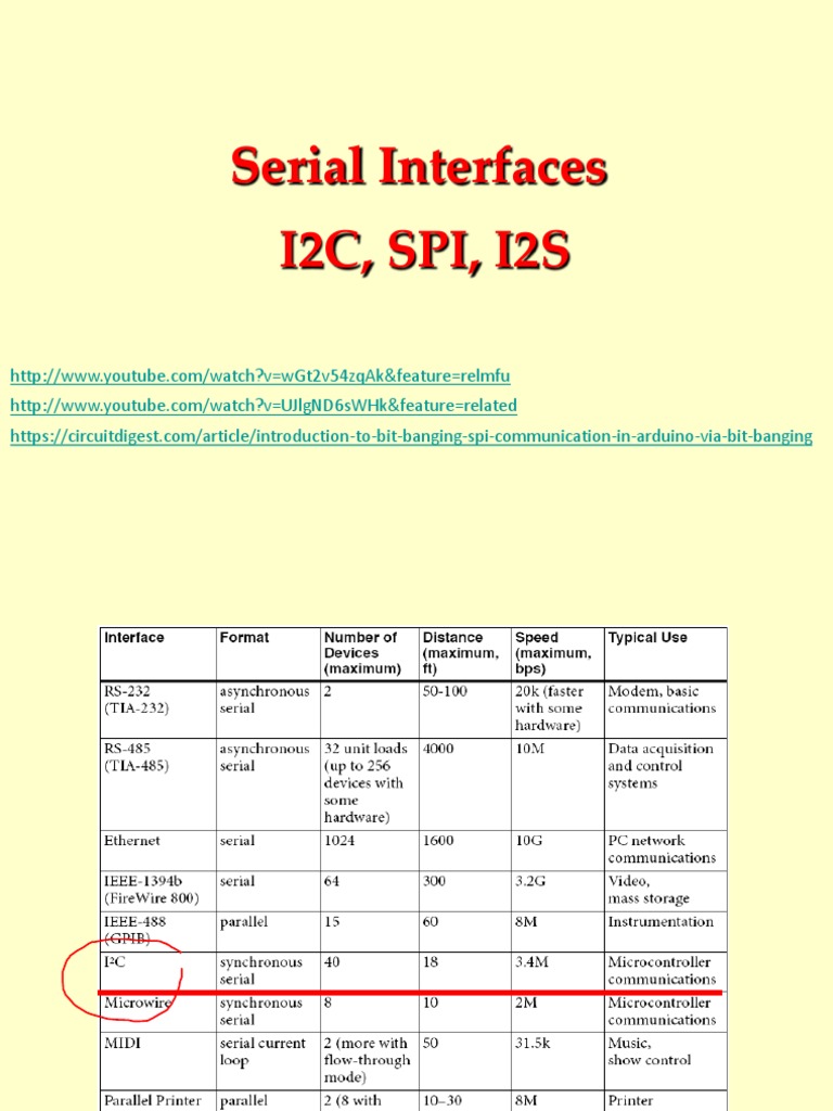 Serial Interfaces I2C, Spi, I2S | Download Free PDF | Computer ...