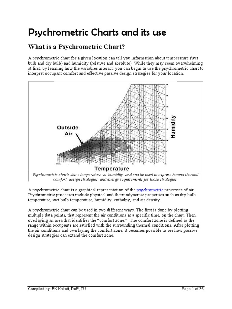 Psychrometric Charts and Its Use | PDF | Humidity | Relative Humidity