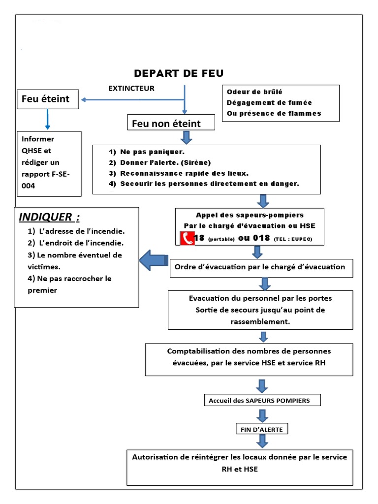 Procédure d'évacuation incendie | PDF