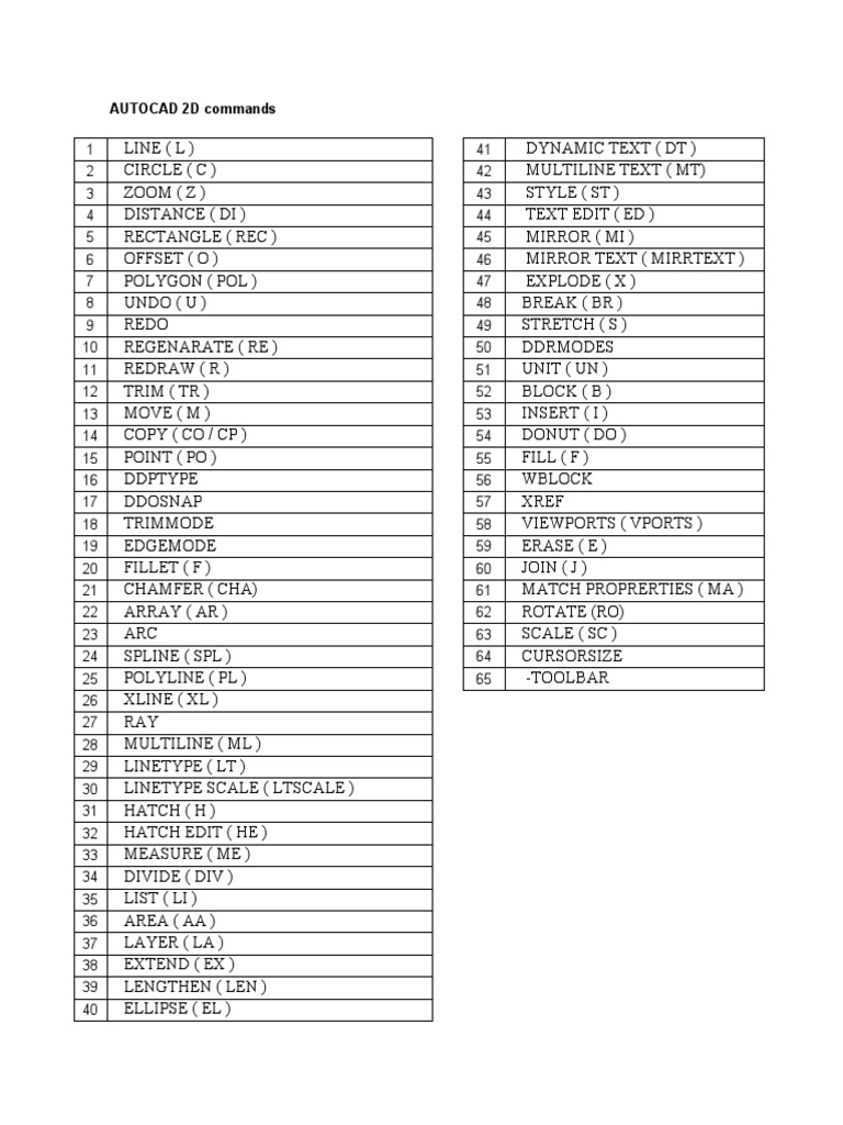Autocad COMMANDs | PDF | Computing And Information Technology