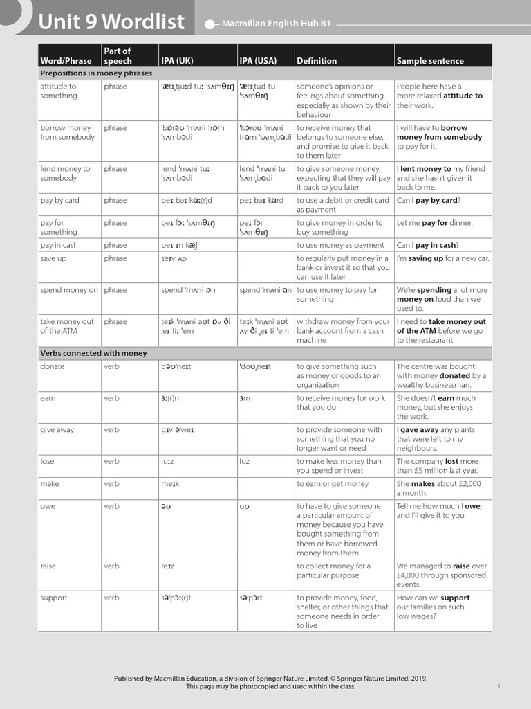 Word/Phrase Part of Speech Ipa (Uk) Ipa (Usa) Sample Sentence | PDF ...