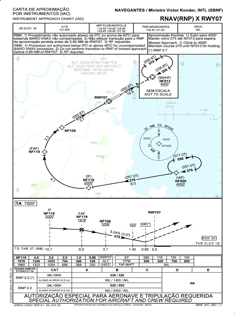 SBNF - Rnav RNP X Rwy 07 - Iac - 20200102 | PDF | Navegación ...