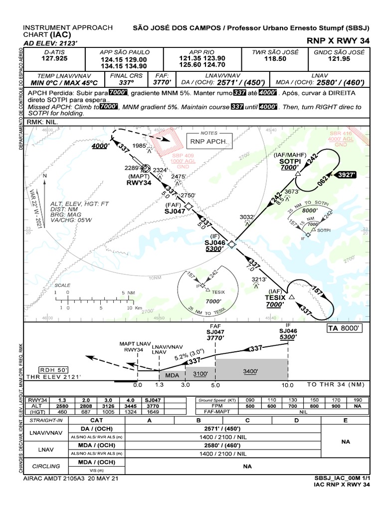 IAC Chart for Sao Jose dos Campos Airport Approach | PDF | Aviation | Aerospace Engineering
