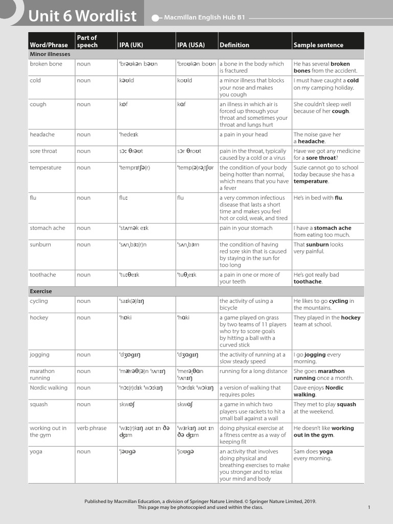 Word/Phrase Part of Speech Ipa (Uk) Ipa (Usa) Sample Sentence | PDF ...
