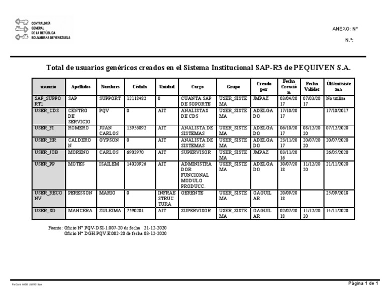 Usuarios SAP-R3 en PEQUIVEN S.A. | PDF | Business