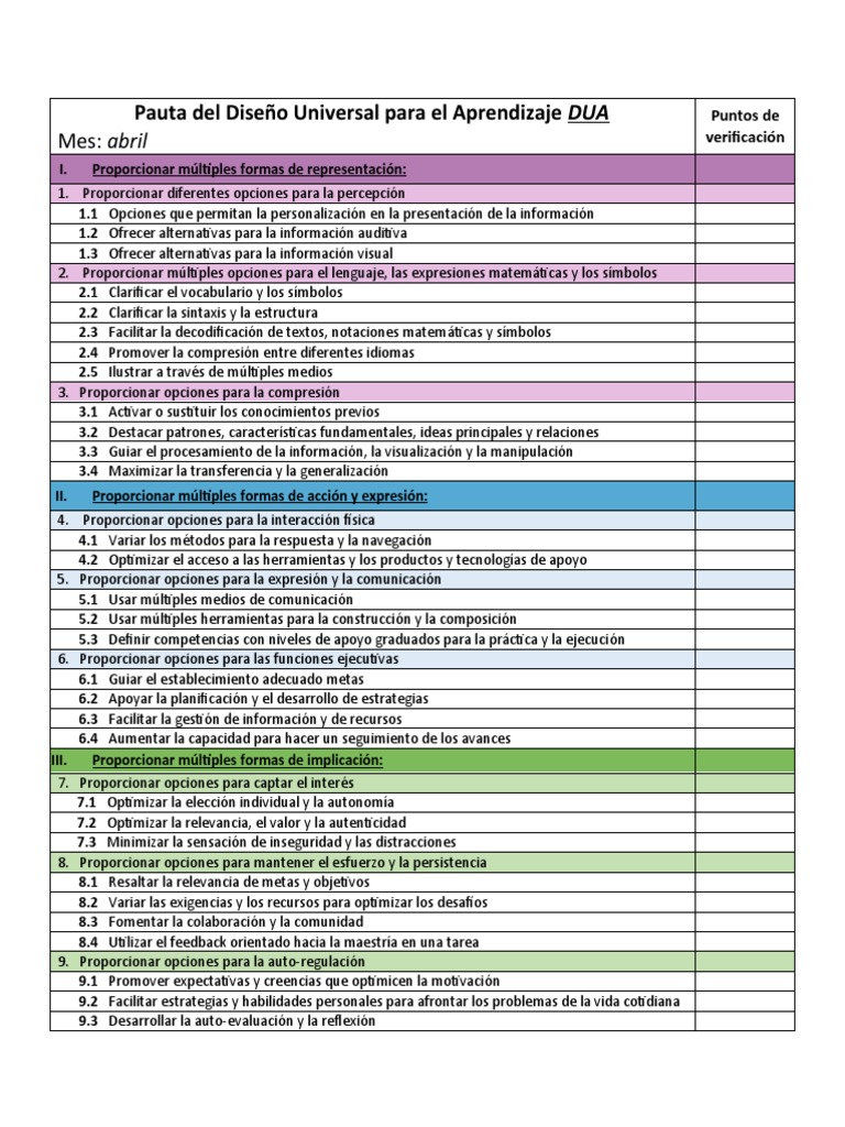 Pauta Del Diseño Universal para El Aprendizaje DUA | PDF | Diseño ...