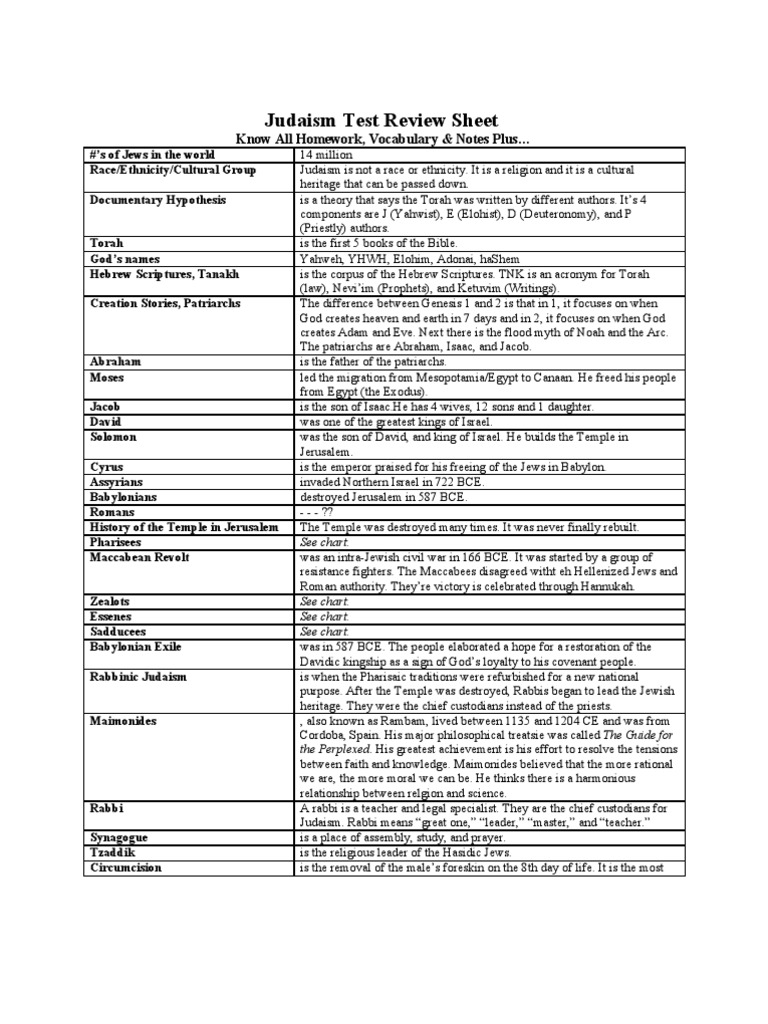 Judaism Test Review Guide | PDF | Pharisees | Jewish Holidays