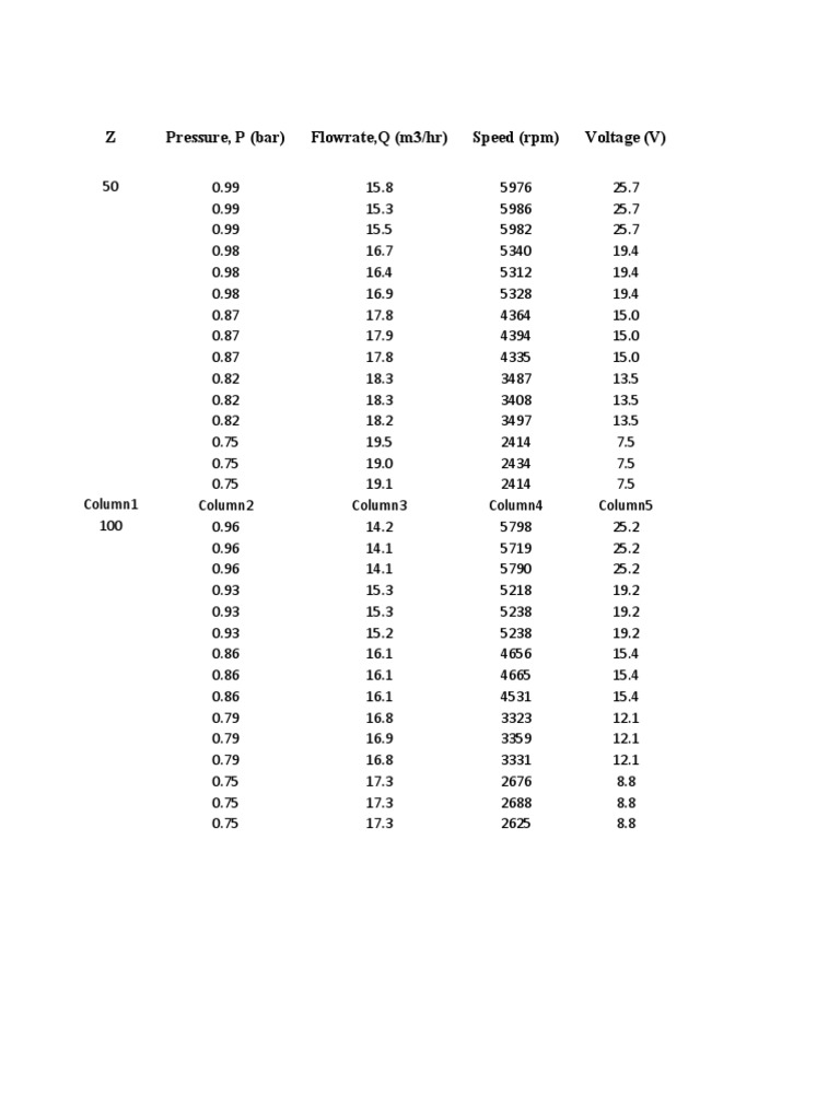 Z Pressure, P (Bar) Flowrate, Q (m3/hr) Speed (RPM) Voltage (V) | PDF ...