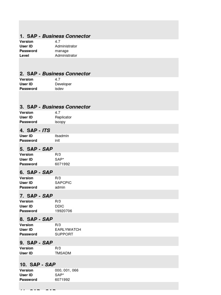 SAP Default password