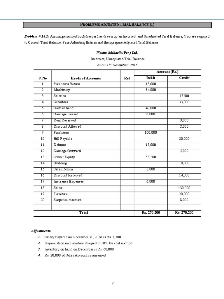 Adjustment Trial Balance | PDF | Debits And Credits | Business Economics