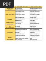 Banquet Function Prospectus Template | PDF | Lunch | Cuisine