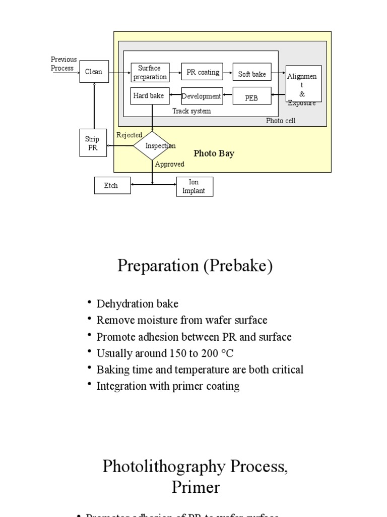 Photoresist Coating and Edge Bead Removal | PDF | Microtechnology ...