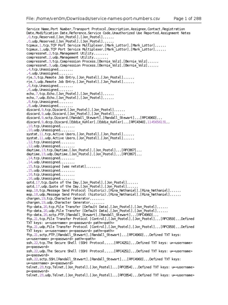 File: /home/ven0m/downloads/service-Names-Port-Numbers - CSV Page 1 of 288 | PDF | File Transfer ...