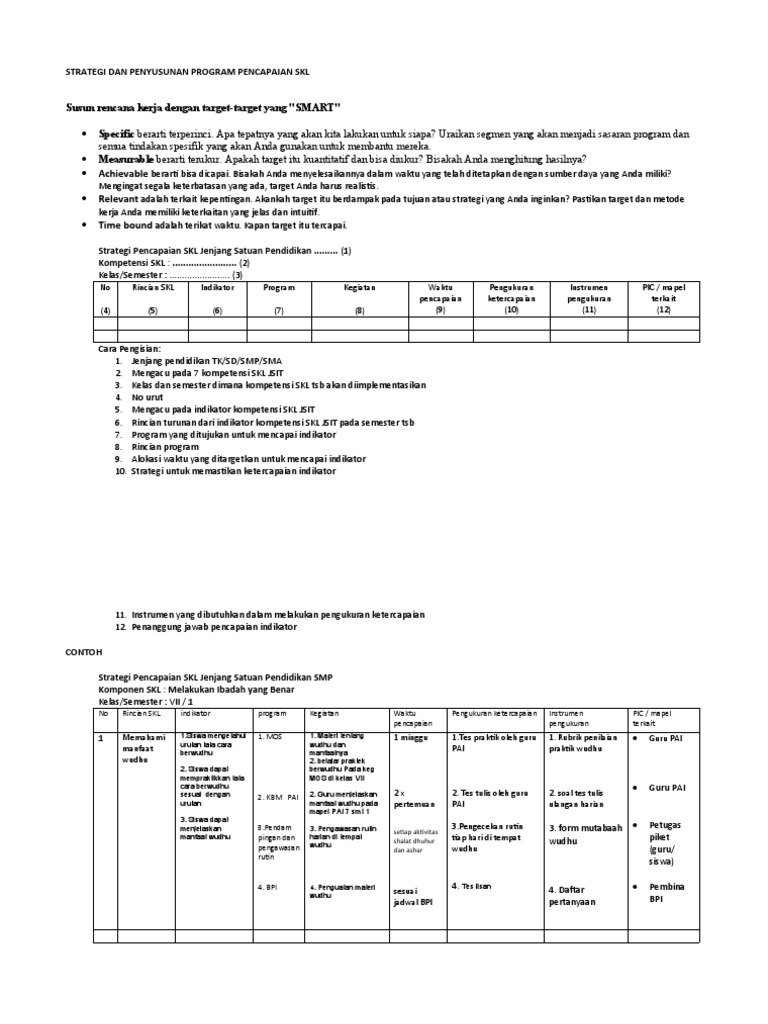 Strategi Dan Penyusunan Program Pencapaian SKL | PDF