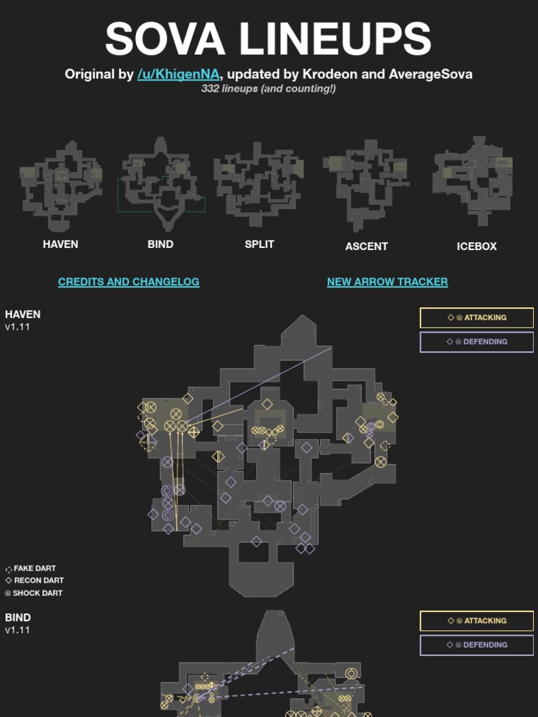 Sova Lineups | PDF | Nature