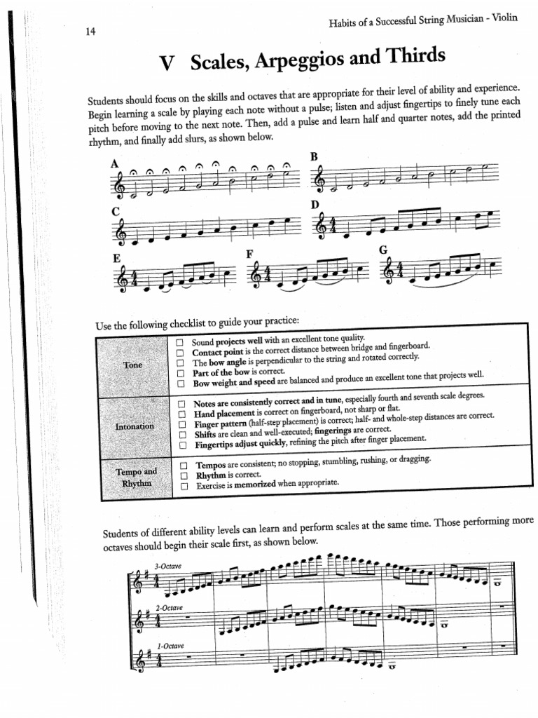 Violin Major Scales | PDF